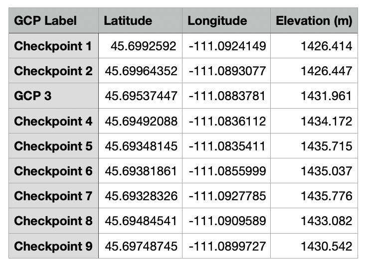GCP .CSV File Formatting – DroneDeploy GCP .CSV File Formatting – DroneDeploy
