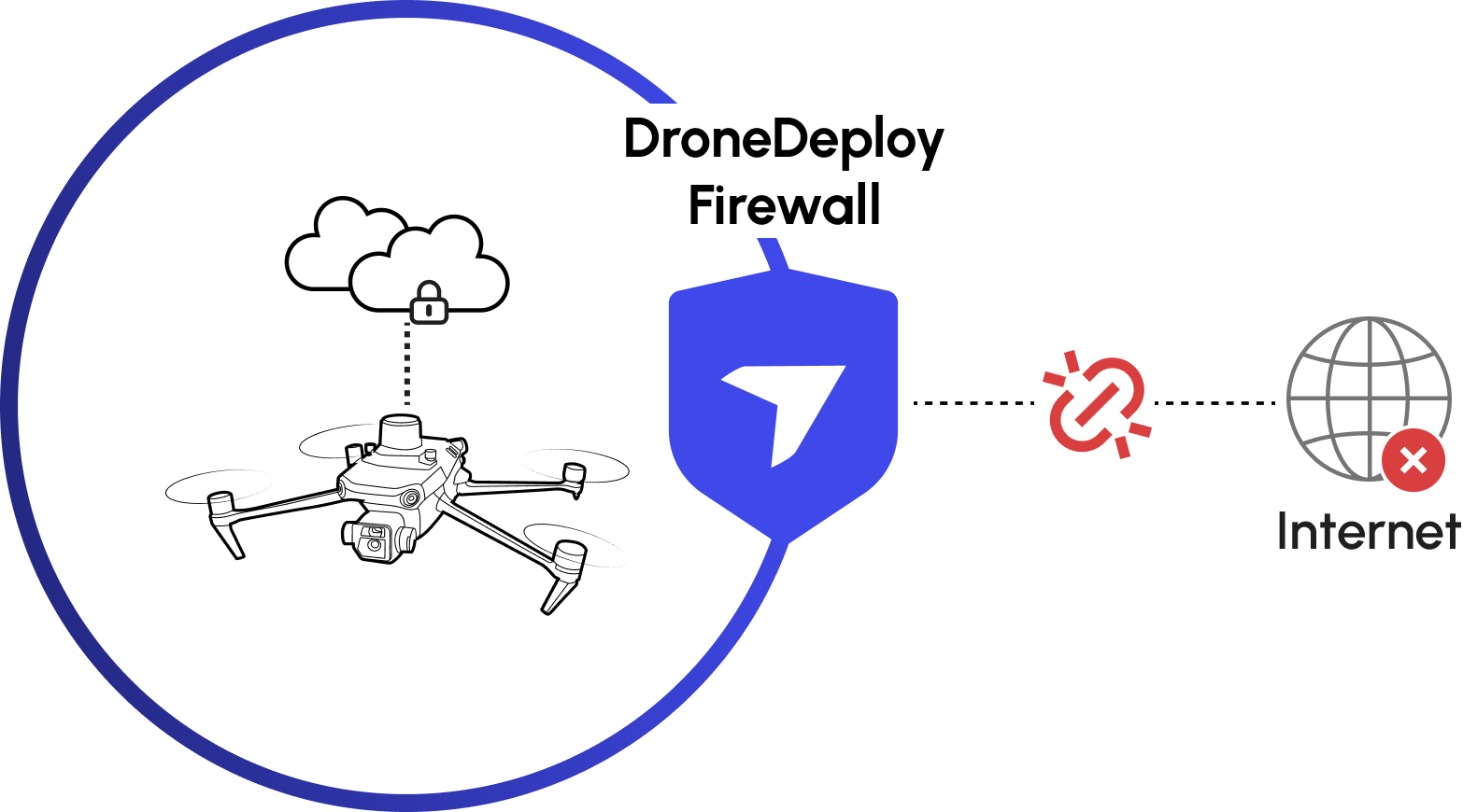 DroneDeploy Firewall BETA Program – DroneDeploy